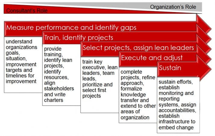 Lean Deployment Models - Perspect Executive Coaching & Management ...